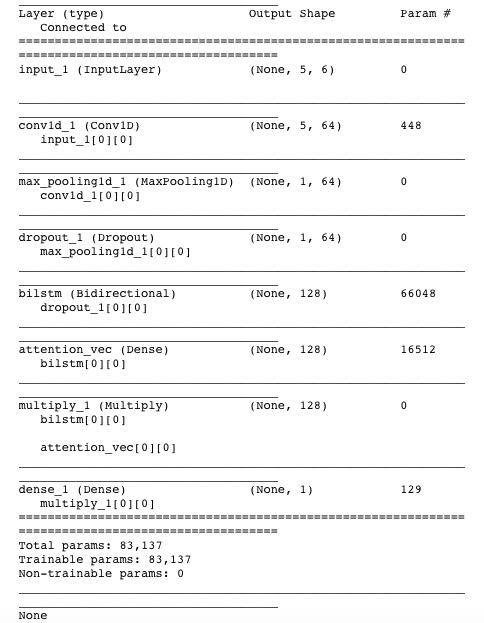 Keras框架 深度学习模型cnnlstmattention机制 预测黄金主力收盘价keras 基于注意力机制的cnn Lstm预测 Csdn博客